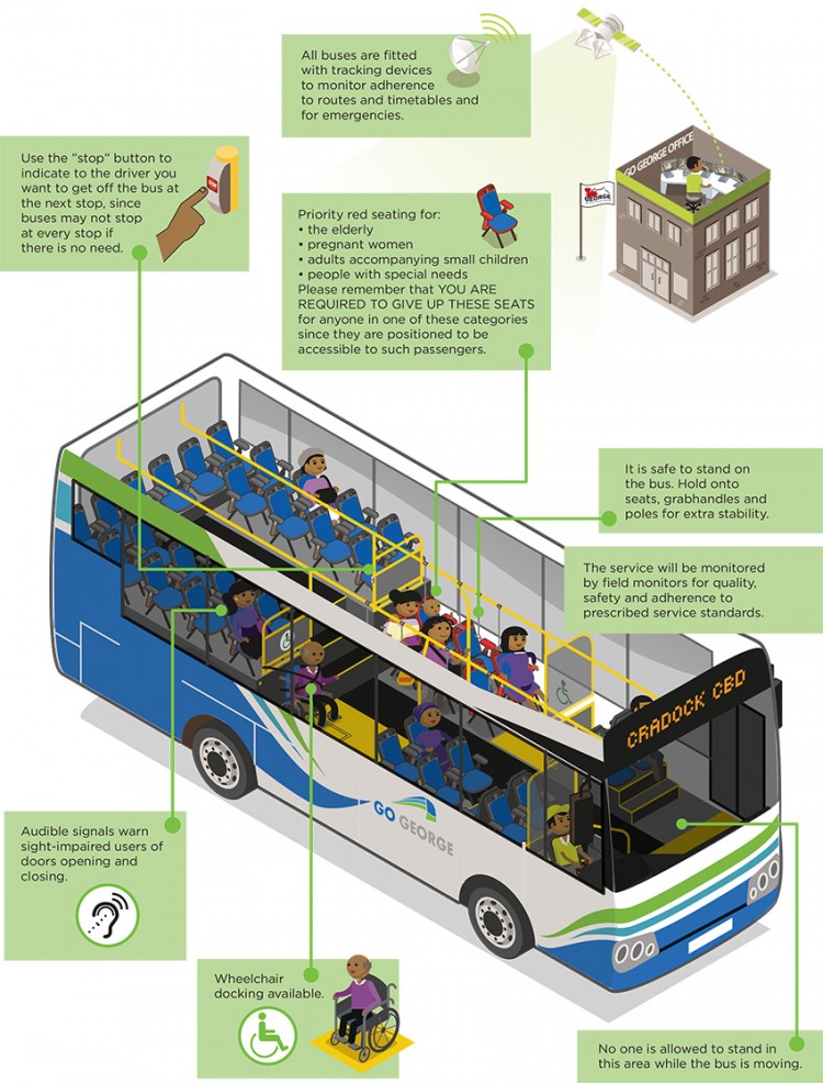 Our buses – GO GEORGE