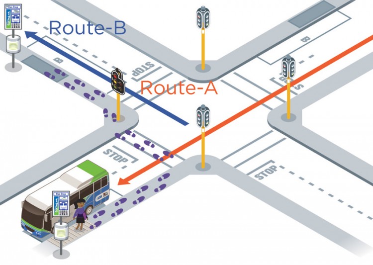Transfers – GO GEORGE